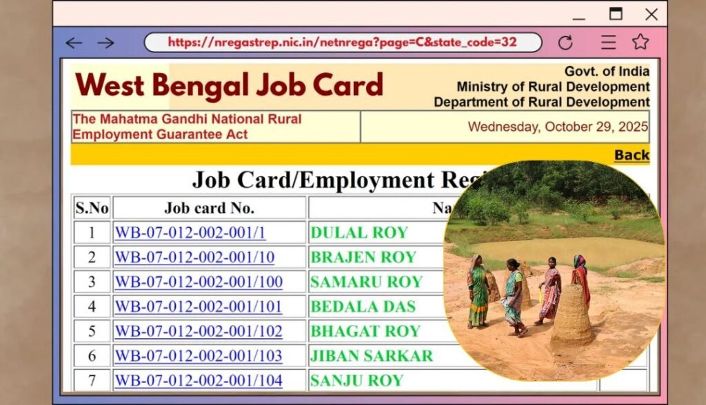 West Bengal Job Card Download Online at nregastrep.nic.in, Check Your ...