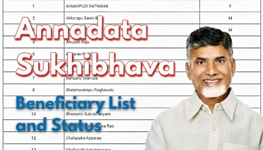 Annadata Sukhibhava Beneficiary List ap gov in Status Check 2025 ...